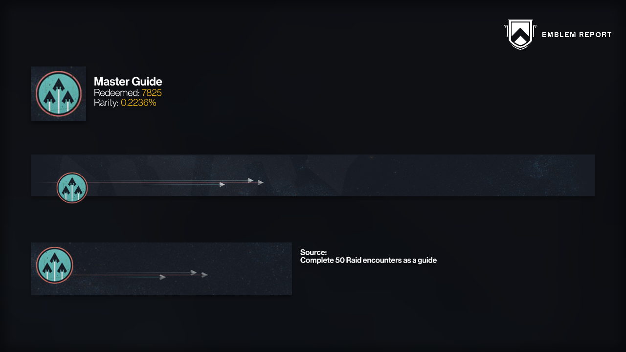 Master Guide | Emblem Report