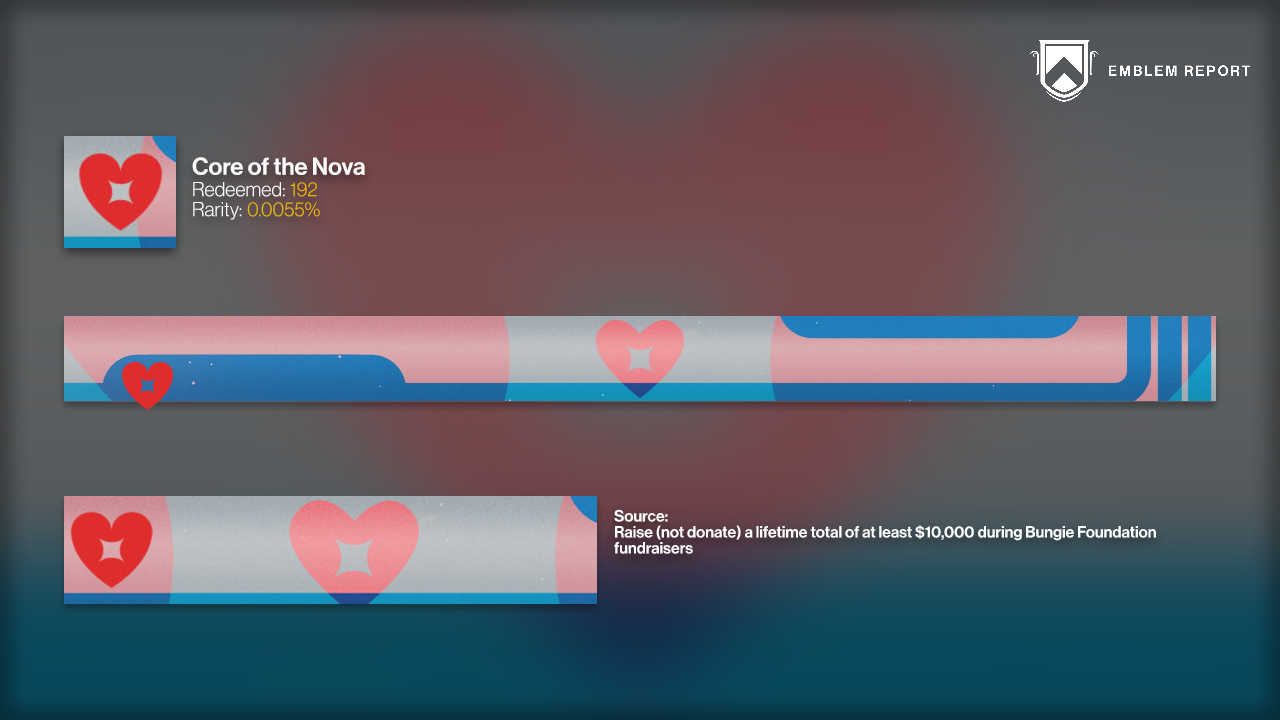 Core of the Nova | Emblem Report