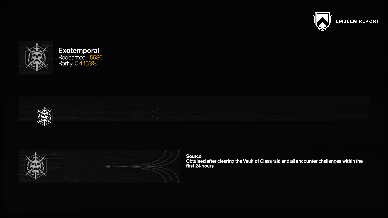 Exotemporal | Emblem Report