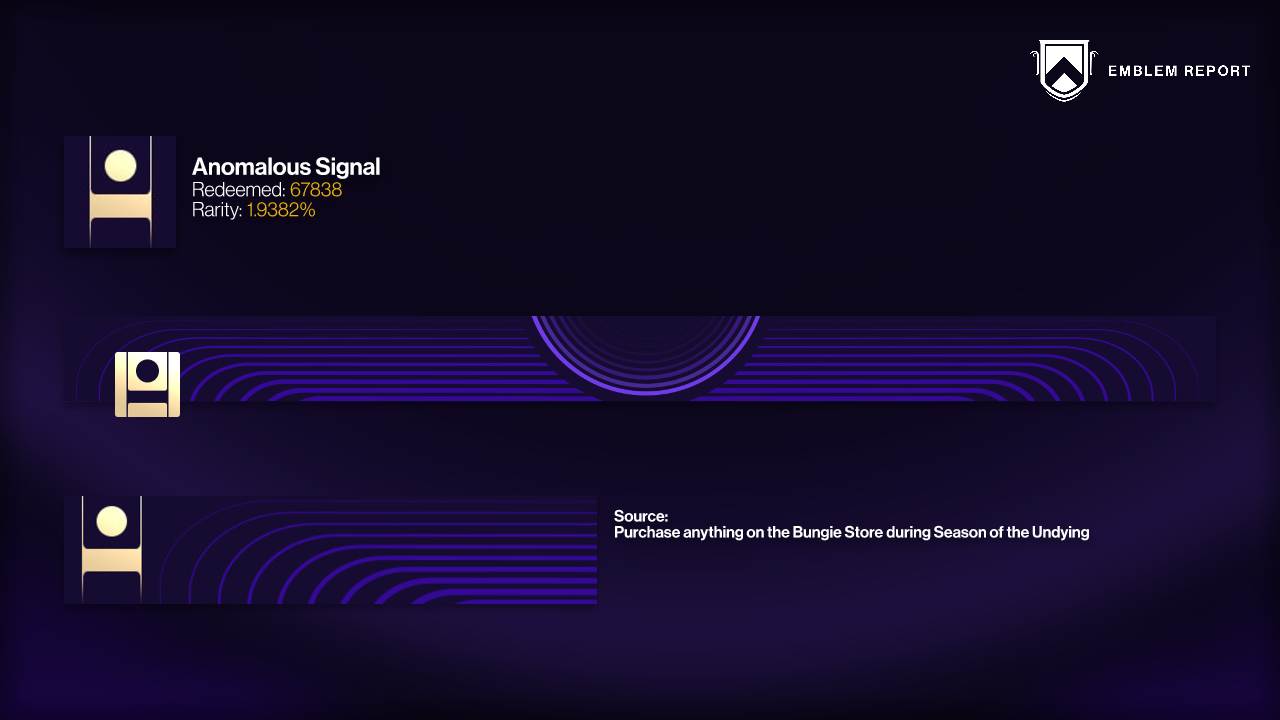 Anomalous Signal | Emblem Report