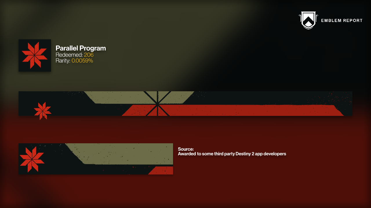 Parallel Program | Emblem Report