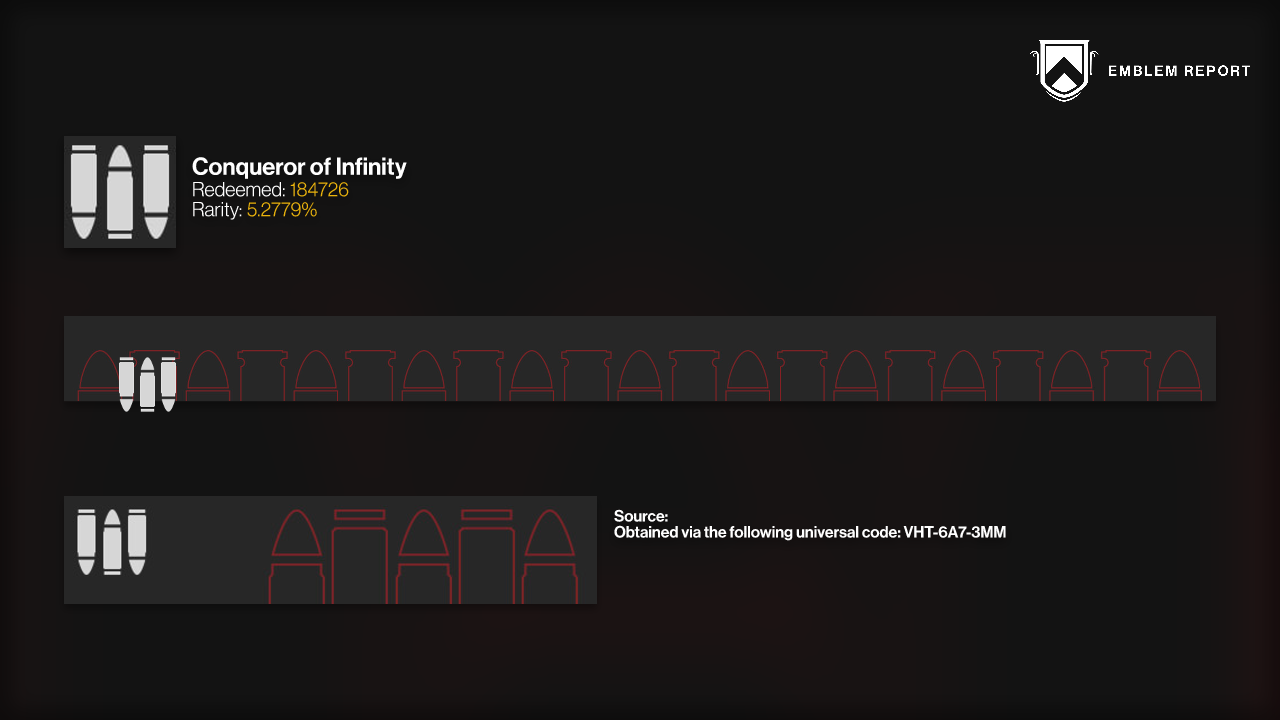 Conqueror of Infinity | Emblem Report