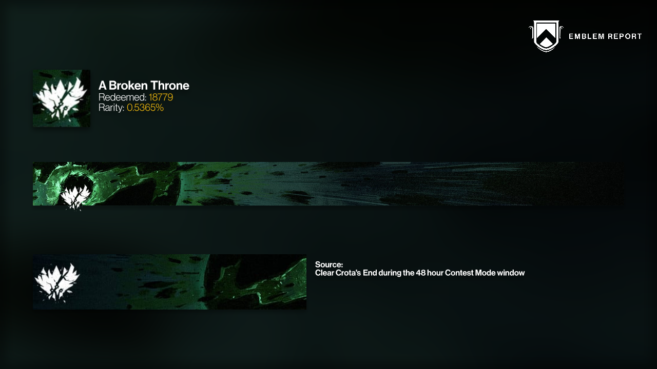 A Broken Throne | Emblem Report